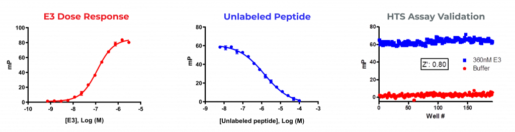 Fluorescence Polarization - LifeSensors Fluorescence Polarization - LifeSensors